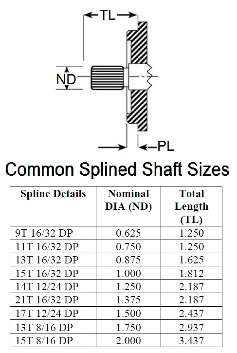 How to Measure Gear Pump For a Replacement - Northern Hydraulics