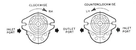 How to Measure Gear Pump For a Replacement - Northern Hydraulics