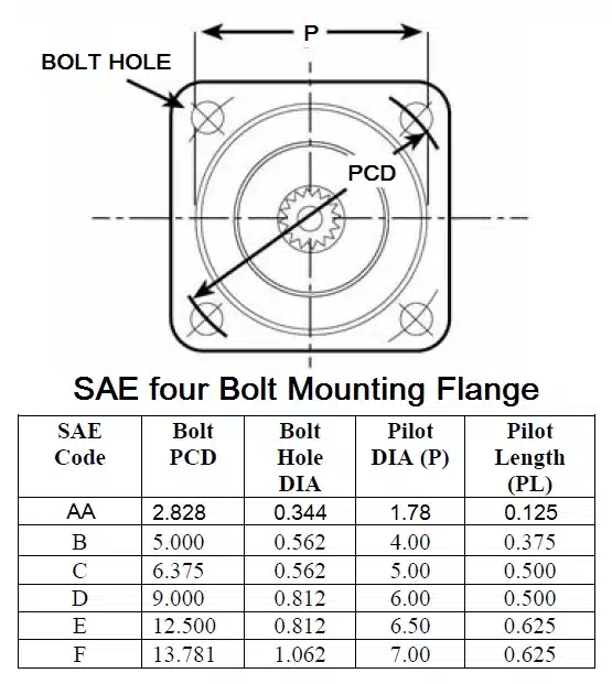 How to Measure Gear Pump For a Replacement - Northern Hydraulics