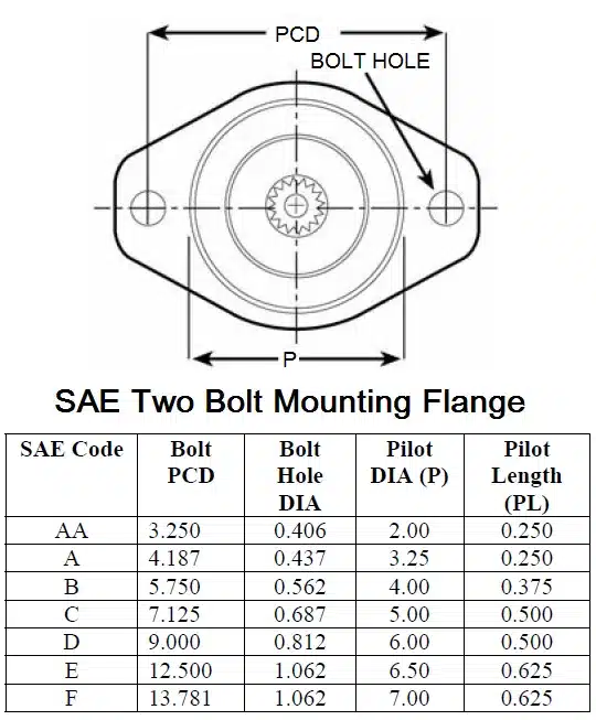 How to Measure Gear Pump For a Replacement - Northern Hydraulics