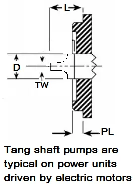 How to Measure Gear Pump For a Replacement - Northern Hydraulics